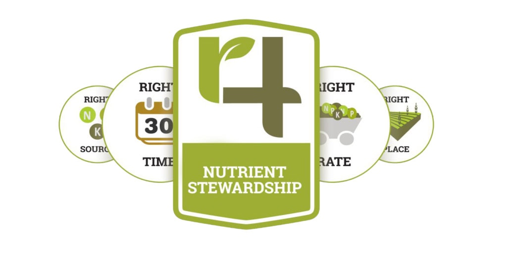 Canada unveils new agriculture program to encourage 4R Nutrient ...